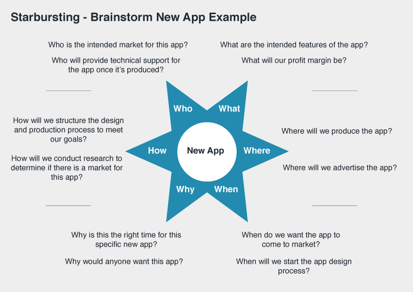 Starbursting: Use Brainstorming Questions to Evaluate Ideas | Envato Tuts+
