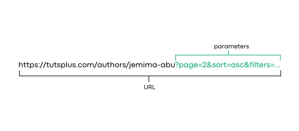 How to update webpage content based on URL parameters | Envato Tuts+
