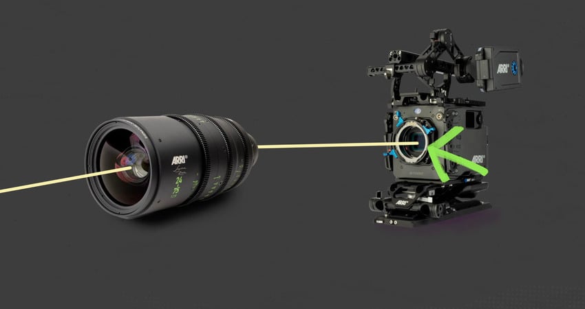 Cine lenses explained: Everything filmmakers need to know | Envato Tuts+