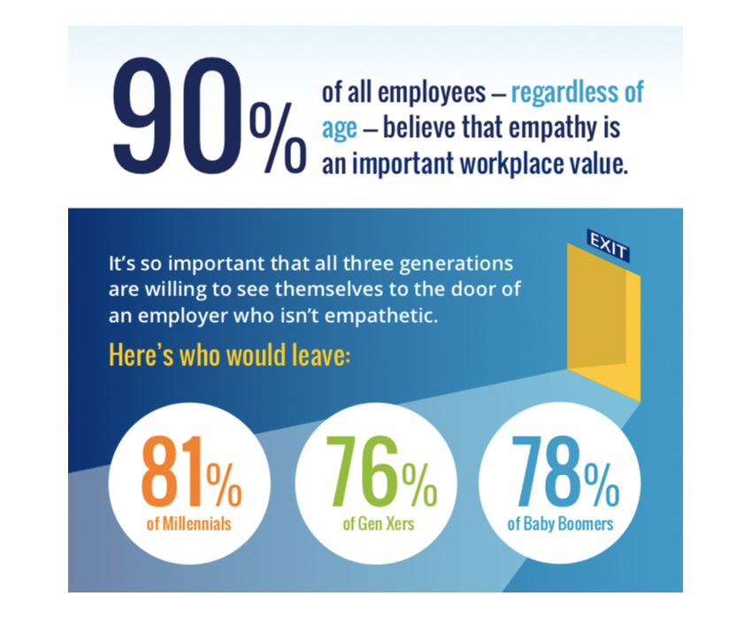 How You Can Develop & Show More Empathy in Your Workplace | Envato Tuts+