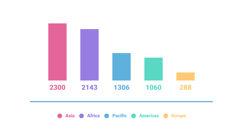 The History of Emoticons and Emojis | Envato Tuts+