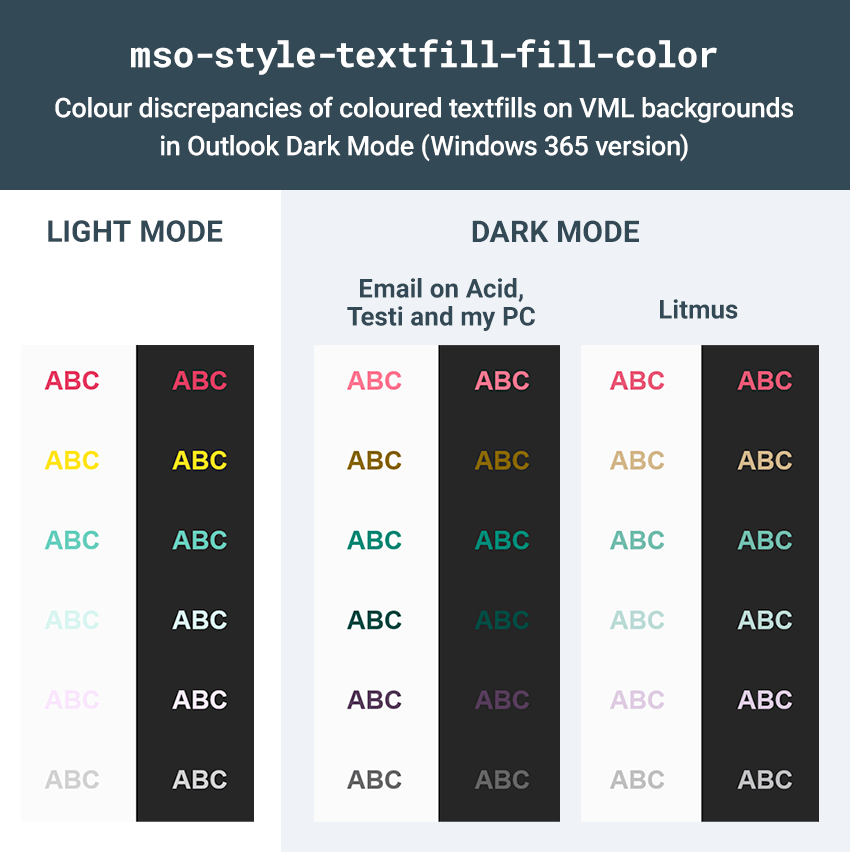 How to fix Outlook Dark Mode Problems | Envato Tuts+