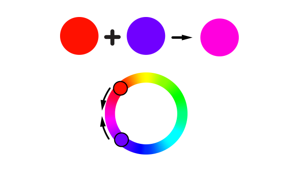 Color Fundamentals: Shading | Envato Tuts+