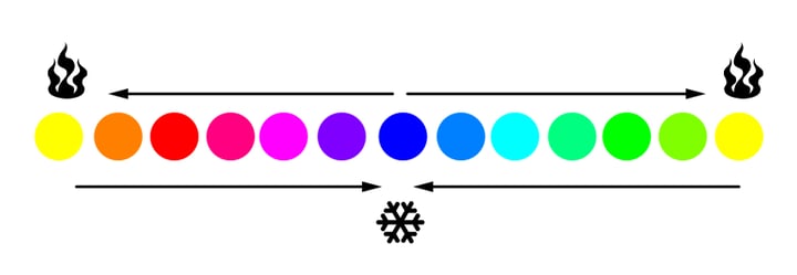 The 5 Problems With Fundamental Color Theory | Envato Tuts+