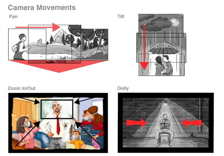 How to Storyboard: A Basic Guide for Aspiring Artists | Envato Tuts+