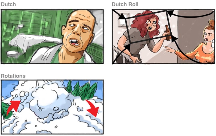 Learn the Lingo, Camera Shots & Techniques in Storyboarding | Envato Tuts+