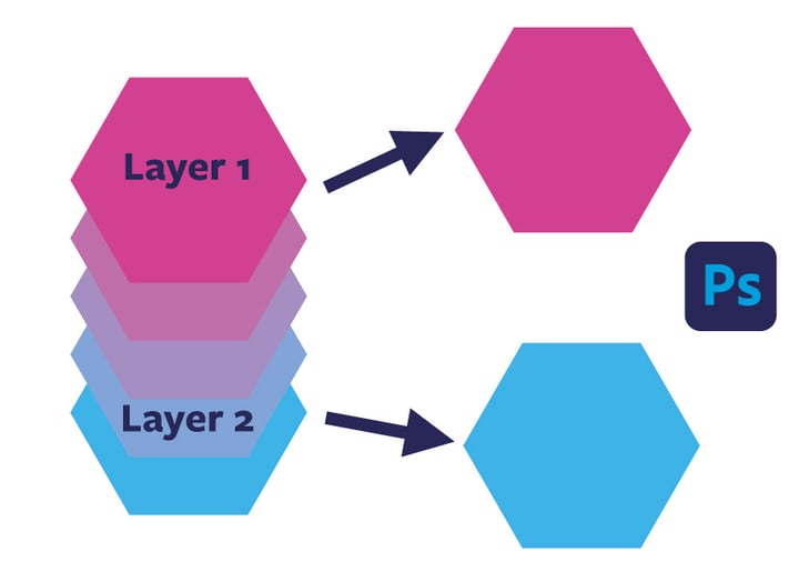 How to Unmerge Layers in Photoshop | Envato Tuts+