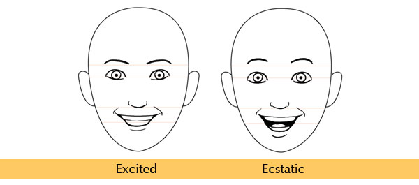 Human Anatomy Fundamentals: Mastering Facial Expressions | Envato Tuts+