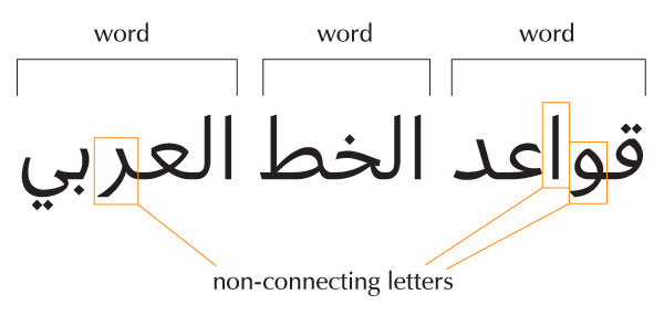 Creative Arabic Calligraphy for Beginners: Introduction | Envato Tuts+