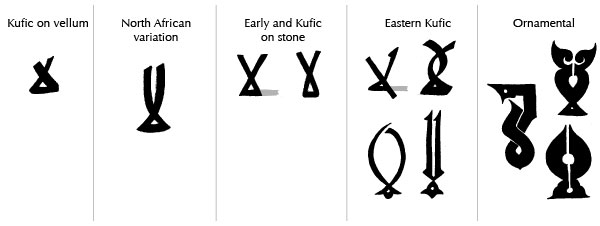 Creative Arabic Calligraphy: Anatomy of the Letterforms | Envato Tuts+