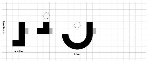 Creative Arabic Calligraphy: Anatomy of the Letterforms | Envato Tuts+