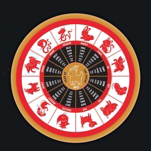Design a Zodiac Calendar to Celebrate Chinese New Year in Adobe ...