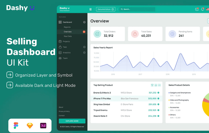 20+ Best Dashboard UI Kits for Figma 2025 | Envato Tuts+