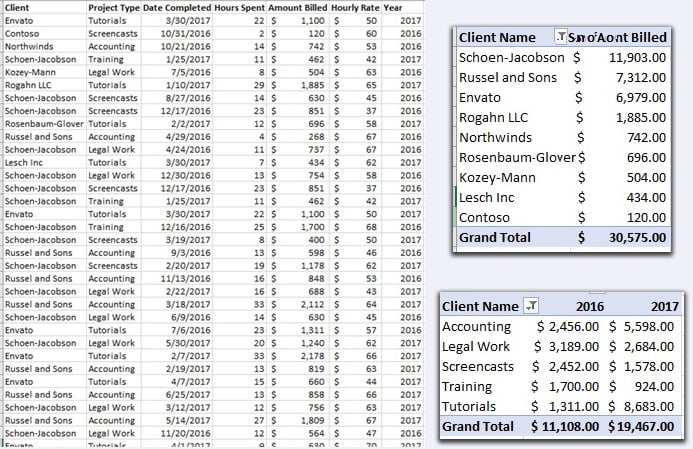 How to Use PivotTables to Analyze Your Excel Data | Envato Tuts+