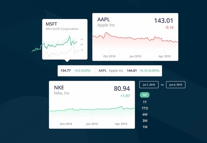 Real-Time Stock Market Data With the marketstack API | Envato Tuts+