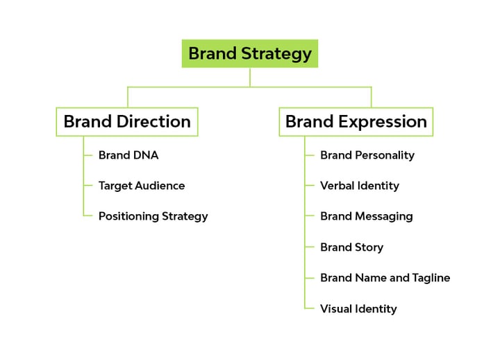 Branding Fundamentals for Beginners | Envato Tuts+