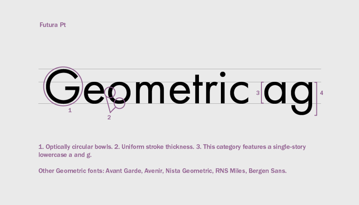 The Different Types of Fonts: When to Use Each Font Type and When Not ...