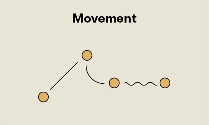 The Principles of Design