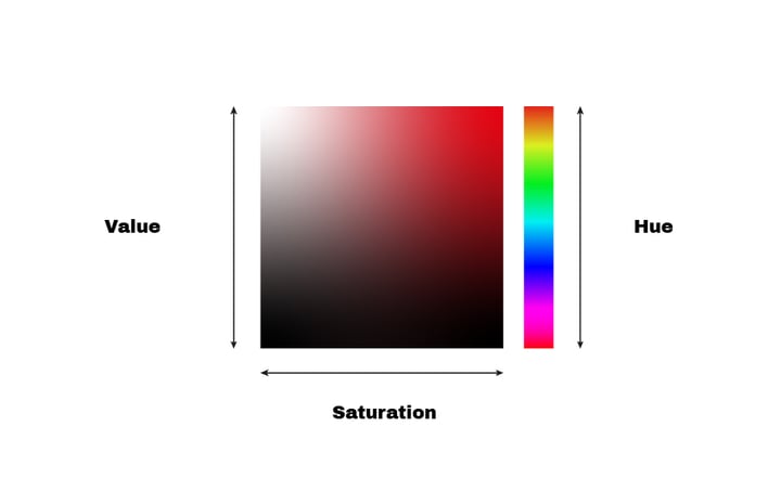 Color Theory for Beginners | Envato Tuts+