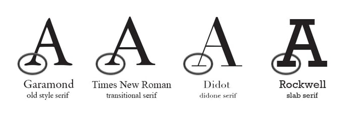Los Distintos Tipos de Tipografías con Serifas con Ejemplos | Envato Tuts+