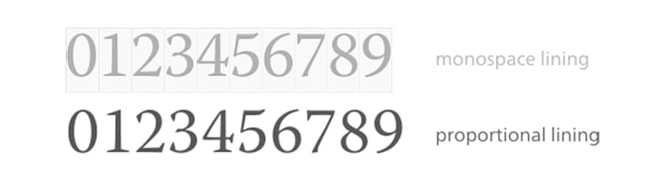 How To Use Numeral Styles | Envato Tuts+