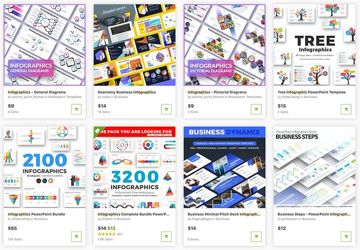 Top 25+ Plantillas de Gratis de Infografías en PowerPoint para 2022 ...