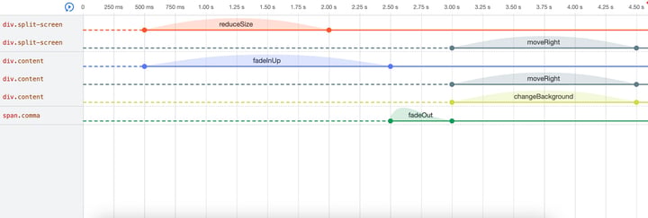 How to Build a Pure CSS Loading Animation (With Keyframes) | Envato Tuts+
