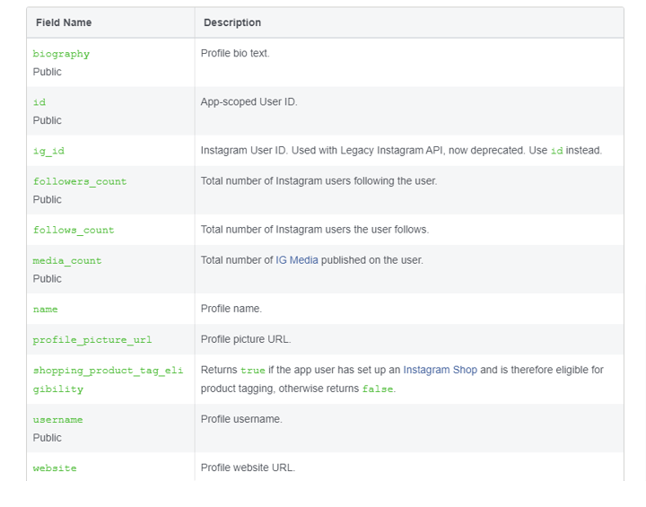 Introduction to the Instagram API | Envato Tuts+