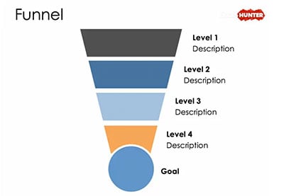 20+ Best Free Editable Funnel Diagram PowerPoint PPT Templates for 2025 ...