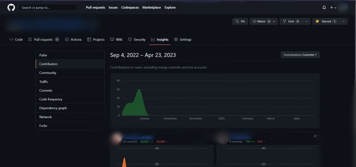 Team Collaboration With GitHub | Envato Tuts+