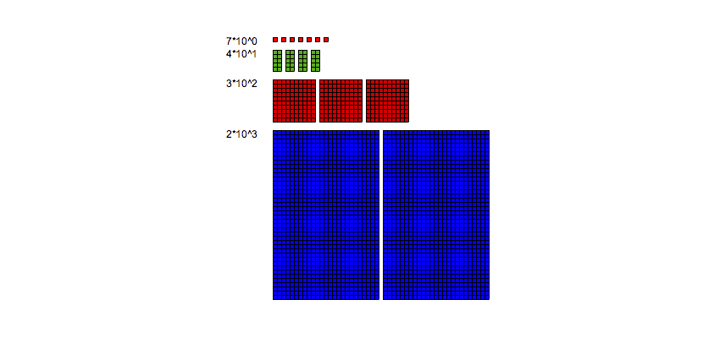 Number Systems: An Introduction to Binary, Hexadecimal, and More ...
