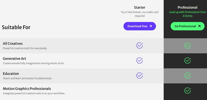 Cavalry app 101: A quickstart guide for new motion designers | Envato Tuts+