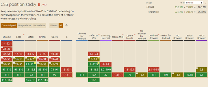 A Quick, CSS-Only Approach for Creating Responsive Sticky Tables ...