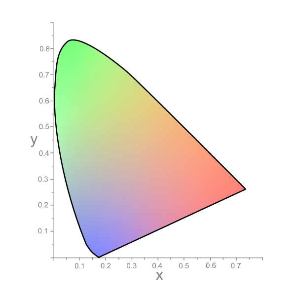Advanced Color Theory: What Is Color Management? | Envato Tuts+