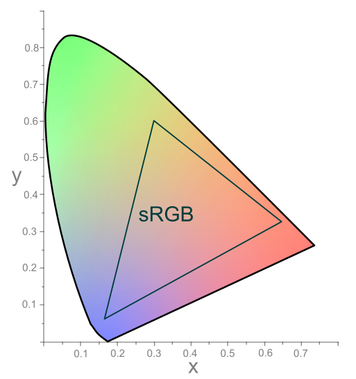 Advanced Color Theory: What Is Color Management? | Envato Tuts+
