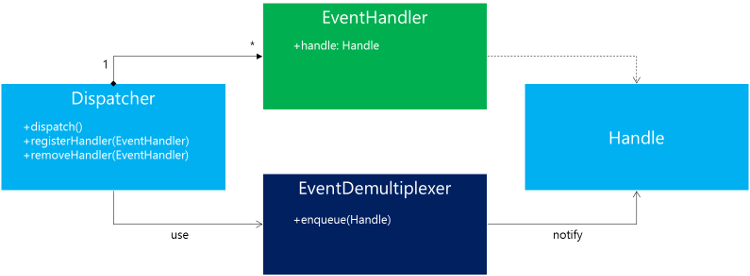 HTML5 Mastery: The Browsing Context | Envato Tuts+