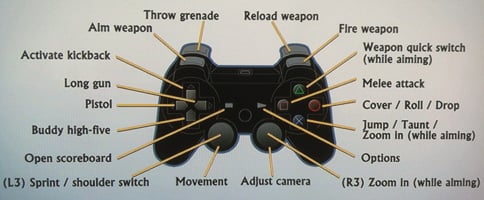 4 Ways to Teach Your Players How to Play Your Game | Envato Tuts+