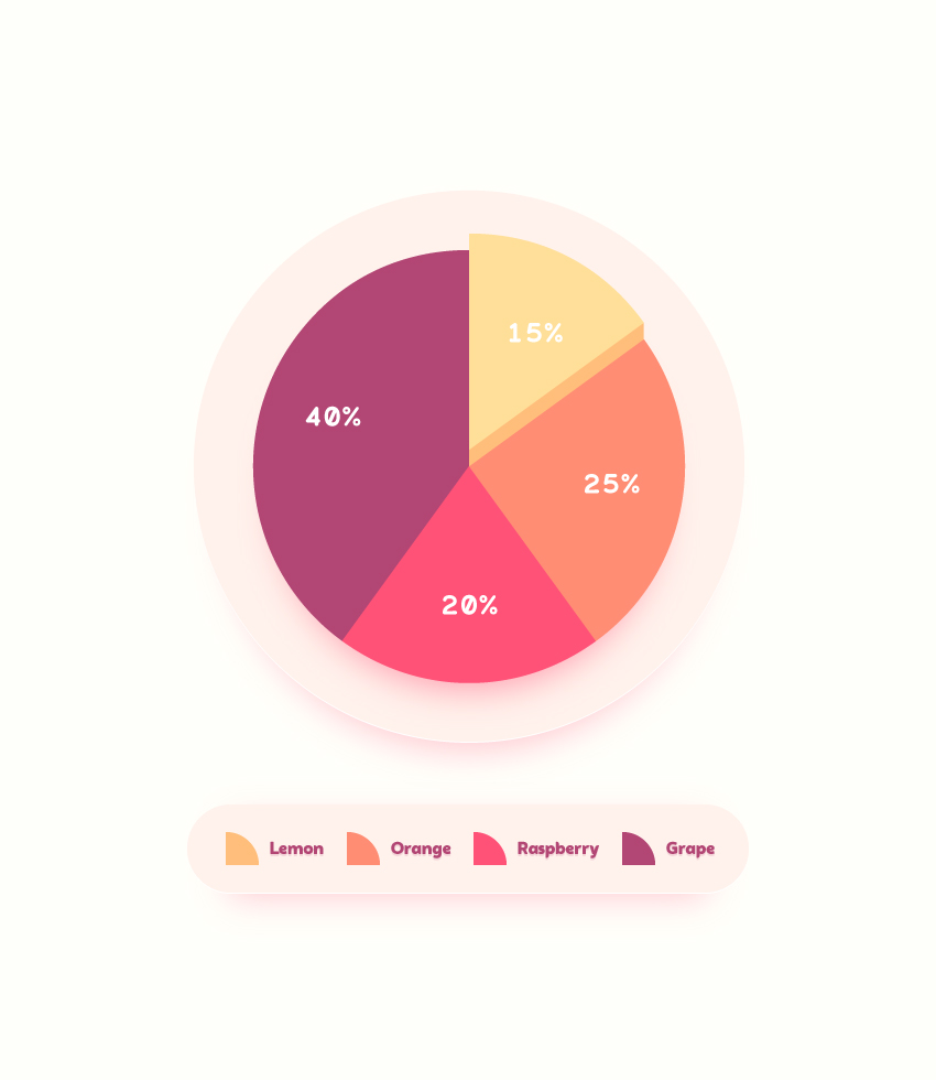 How To Create Pie Charts In Indesign Chart Walls